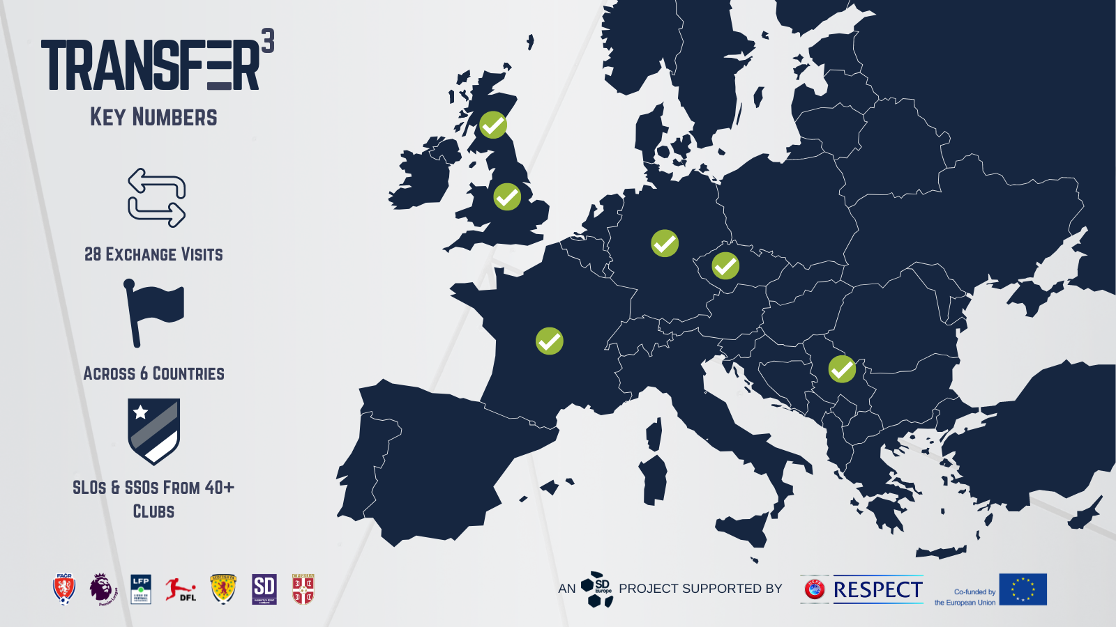 TRANSFER PROJECT CONCLUDES AT FINAL MEETING IN BELGRADE - Football ...